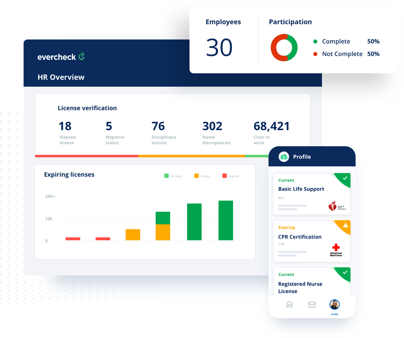 EverCheck HR - The Gold Standard In License Verification