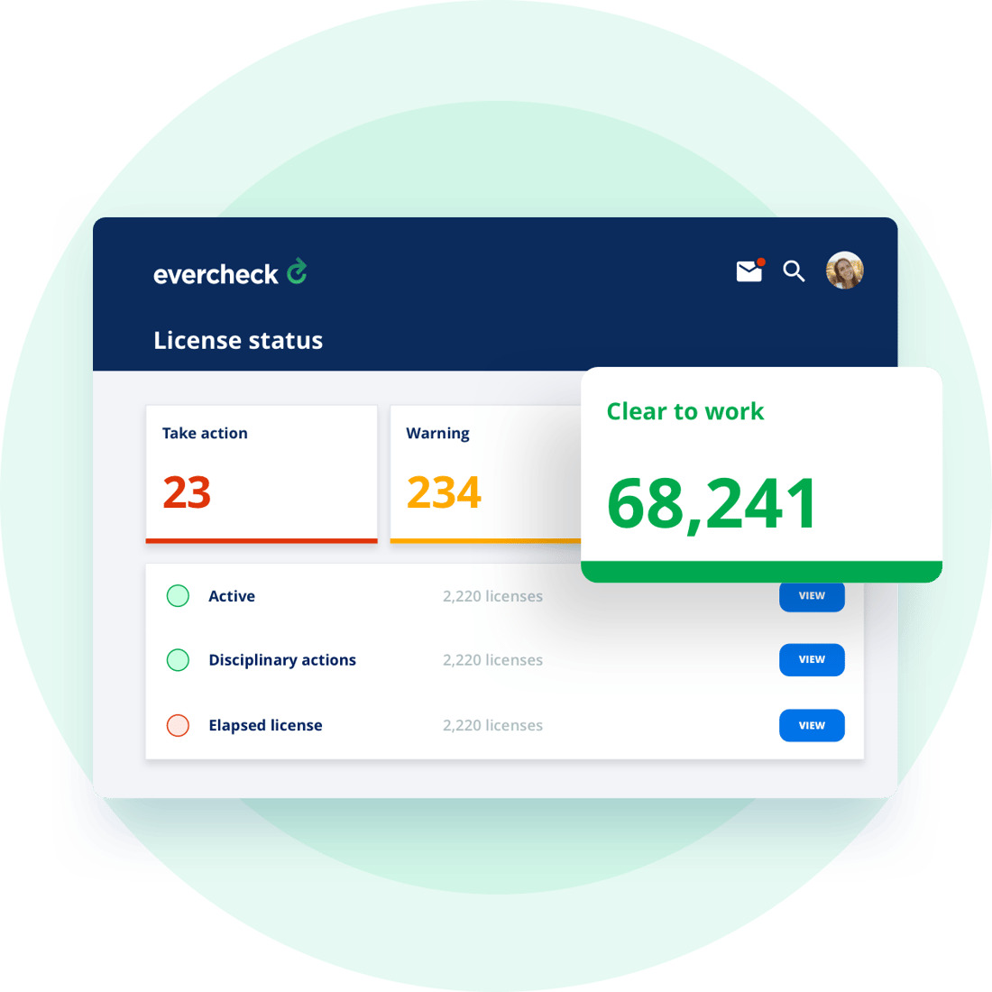 EverCheck HR - The Gold Standard In License Verification
